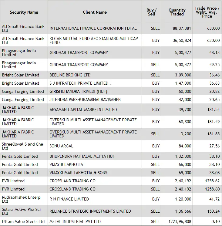 bulk deals: Check out all the bulk deals from Friday’s session - The ...