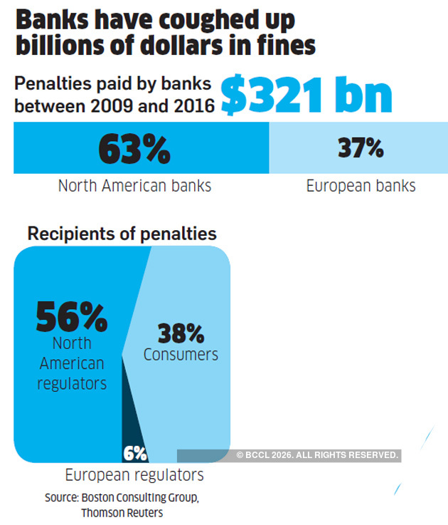 2008 financial crisis: Ten years of the US financial crisis: The days ...