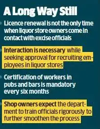 Online liquor license renewal: Karnataka Excise dept's online licence ...