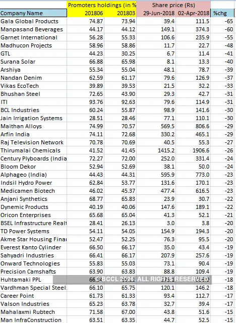 Stock market: When stocks fell in Q1, 100 promoters turned value buyers ...