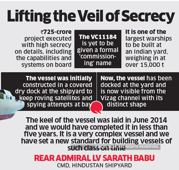 Nuclear Missile: India to get own nuclear missile tracking ship in December