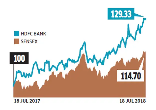 Stock market | Mid-cap funds: Market cap of each of these companies is ...