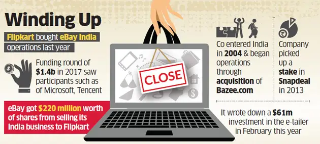 Flipkart eBay: Flipkart to close eBay.in, sell used goods at new bay ...