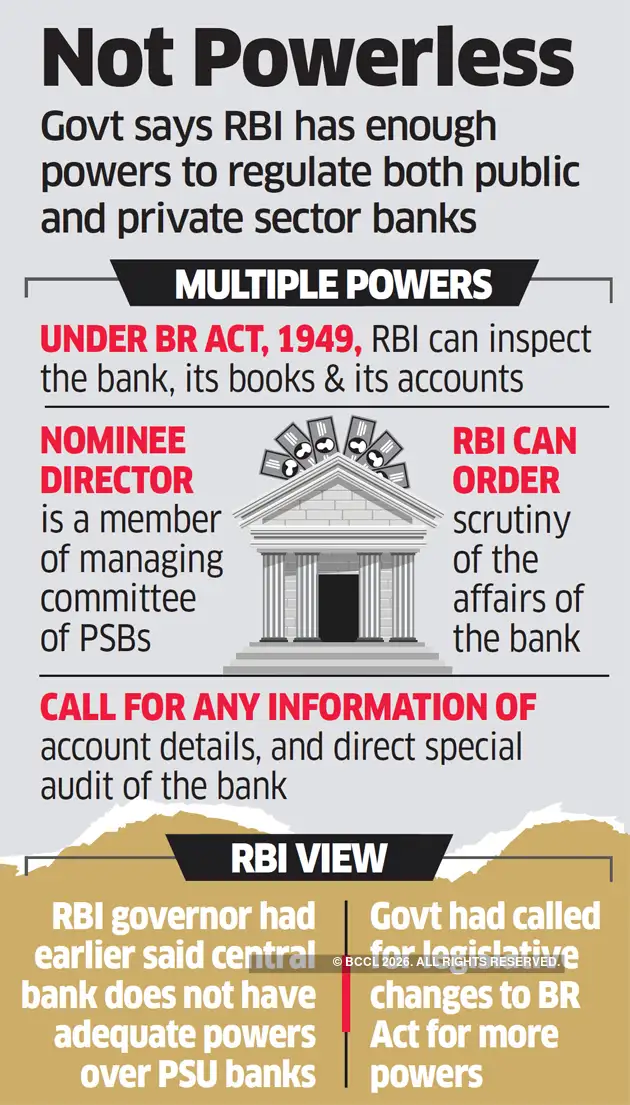 PSB loans: RBI has teeth to keep private, public sector banks in check ...