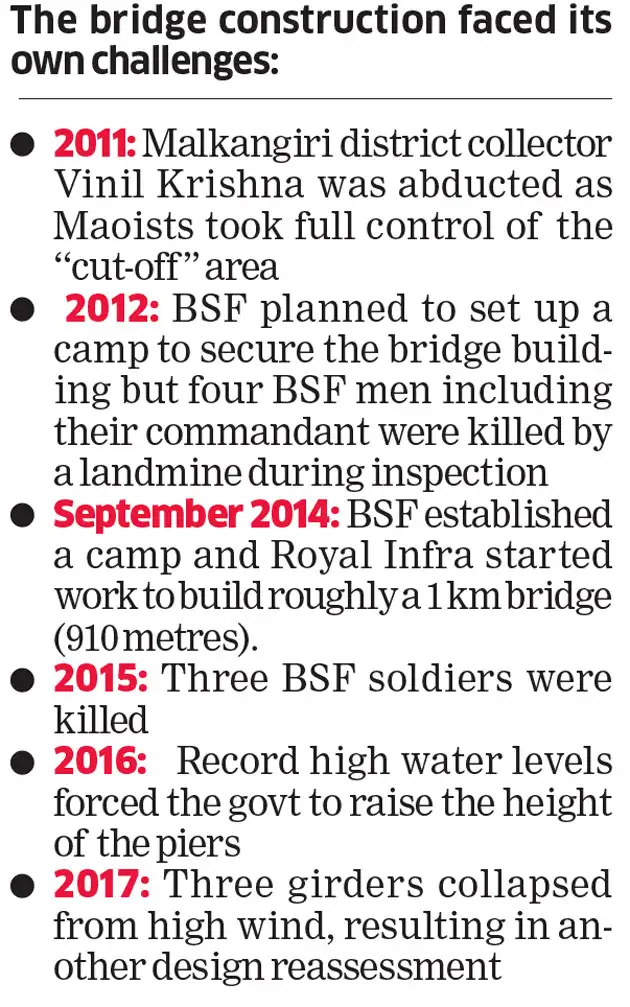 151 Malkangiri villages to return to national map after almost 50 years ...