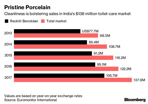 Narendra Modi: World’s biggest toilet-building spree is under way in India