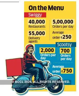 swiggy: Swiggy acquires Scootsy in all-cash deal valued at Rs 50 crore ...