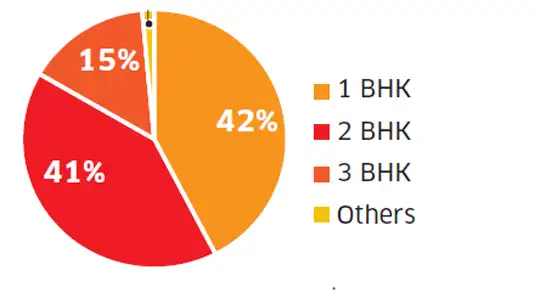 Mumbai residential areas: Realty Hot Spot Series: Why this Mumbai ...