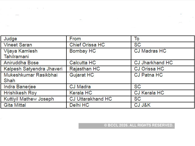Justice Geeta Mittal is 1st woman judge of J&K HC; Justice Menon to ...