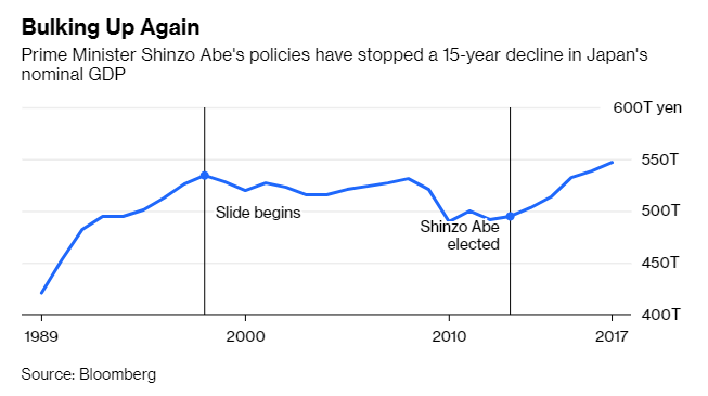 japan: How to end Japan's deflation? Abolish cash - The Economic Times