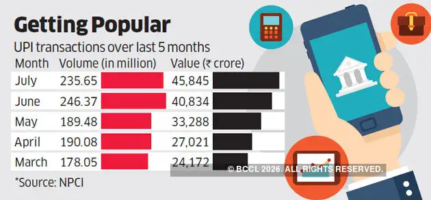 Amazon: Amazon’s move to offer UPI-based service hits data localisation ...