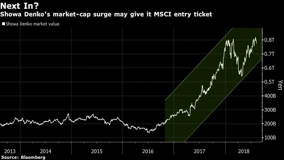 MSCI: Which stocks will get MSCI index entry ticket? Analysts ponder ...