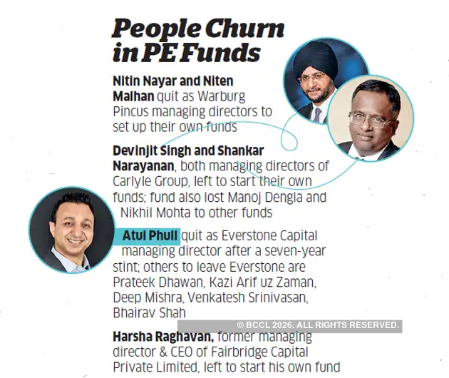 Why are so many Indian fund managers quitting private equity firms ...