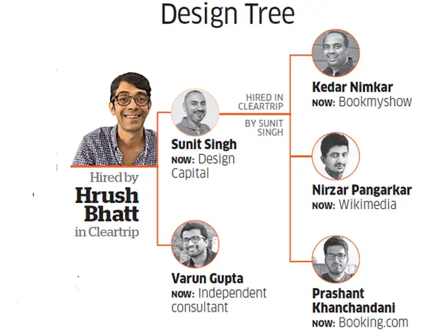 These two companies have hugely influenced India’s internet design ...