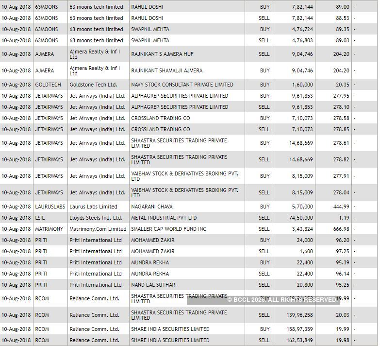 Friday's bulk deals: Check out all the bulk deals from Friday's session ...