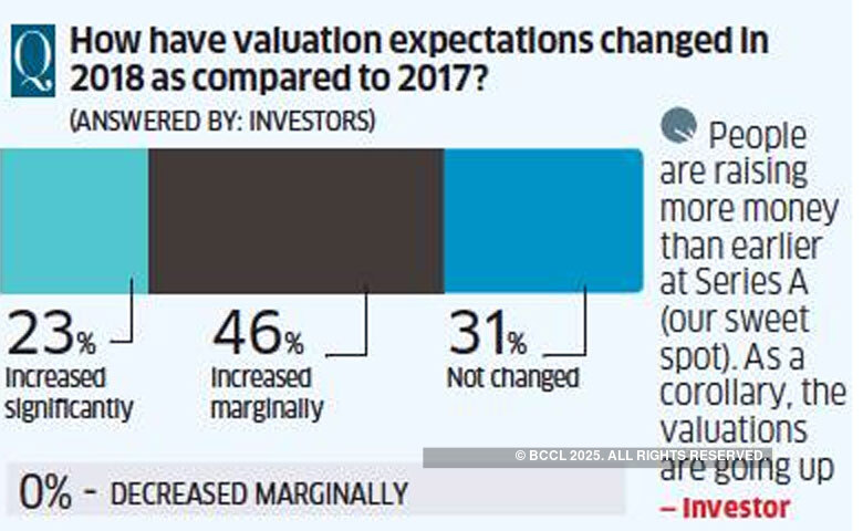 The Startup Barometer: Chinese money, funding for select companies mark ...