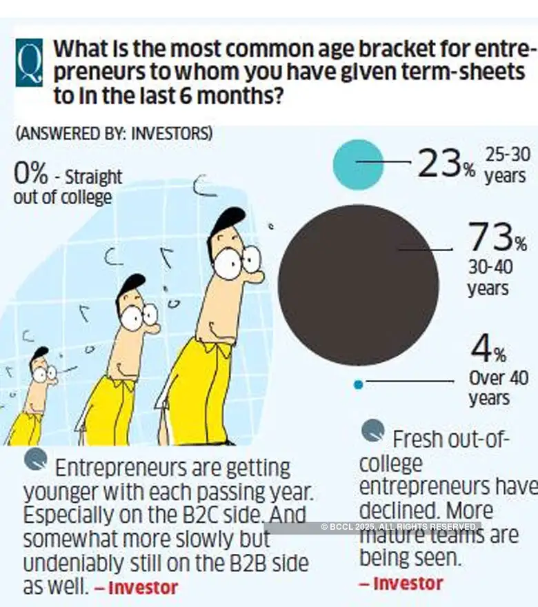 The Startup Barometer: Chinese money, funding for select companies mark ...