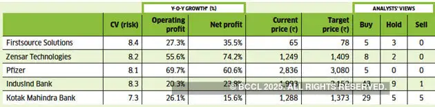 Stocks to buy: 5 low-risk stocks that have delivered high returns