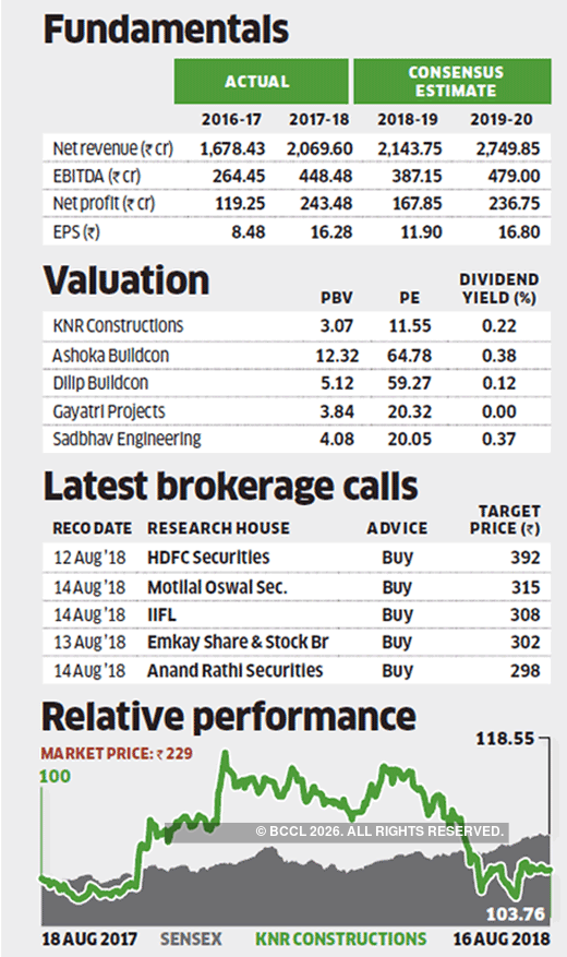 Stock pick of the week: Why KNR Constructions is favoured by analysts ...