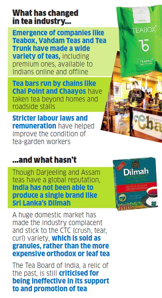 India's tea industry is struggling to move up the value chain - The ...