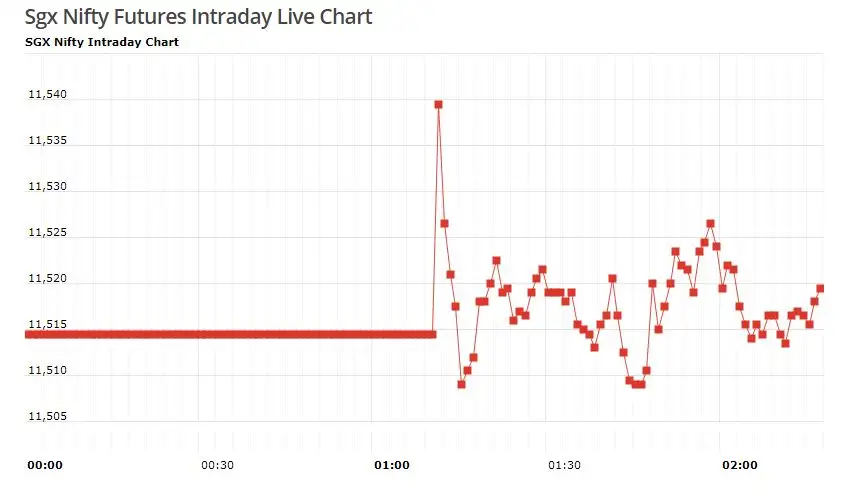 stock market today: What changed your markets while you were sleeping ...