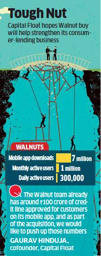 Capital Float: Capital Float buys personal fin firm Walnut for $30 ...