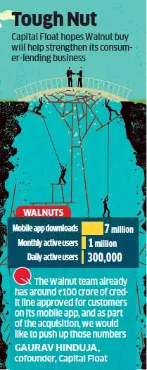 Capital Float: Capital Float buys personal fin firm Walnut for $30 ...