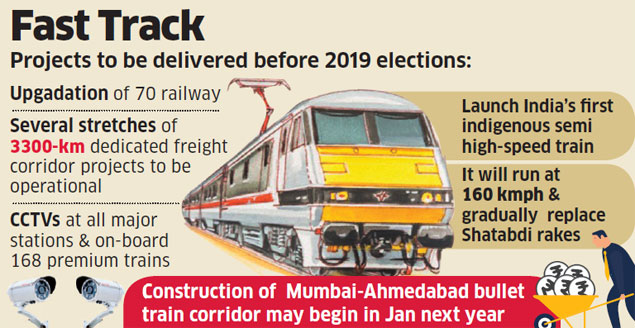 Indian Railway Projects: Railways aims to wrap up Rs 50,000 crore ...