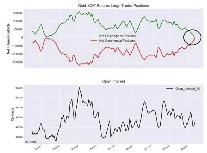 Gold: You should buy out-of-money options in gold; here’s why - The ...