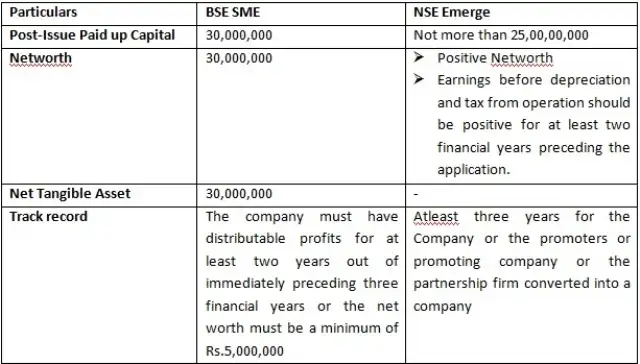 SME: A direct growth driver: The benefits of listing on SME Exchange