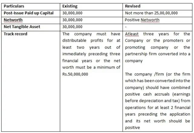 SME: A direct growth driver: The benefits of listing on SME Exchange