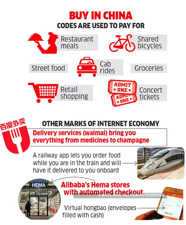 Transacting in China is a joy, with the all-pervasive QR code and ...