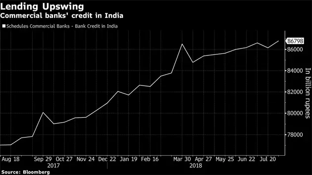 Economic Growth: India's growth indicators show animal spirits very ...