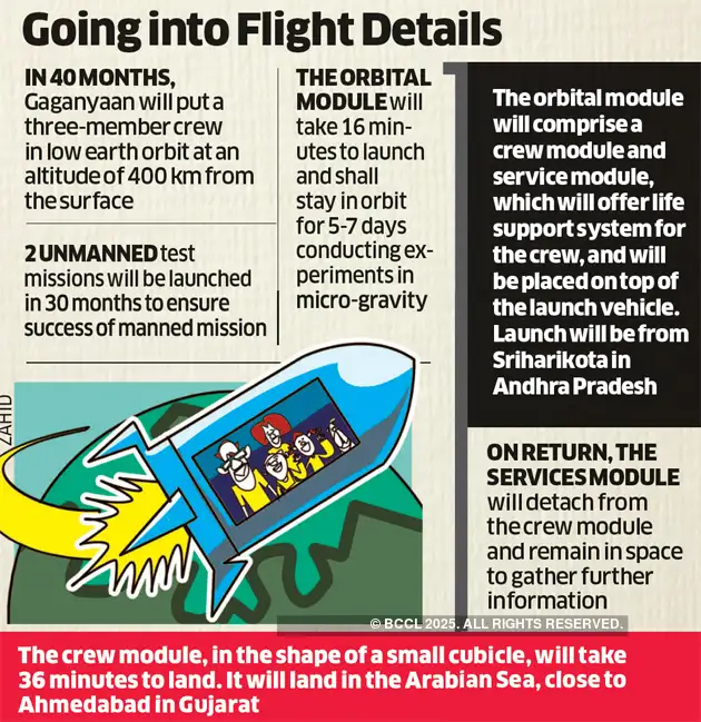 ISRO: India's first manned space mission to send three persons