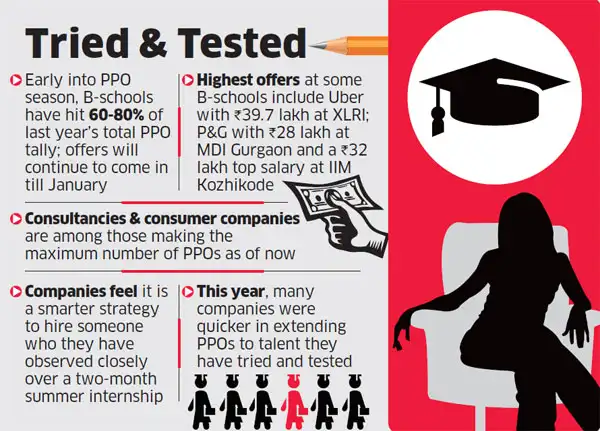 Companies place their bets on pre-placement offers to hire future ...