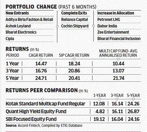 Mutual Fund Review: Mirae Asset India Equity Fund
