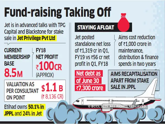 Jet Airways: Moelis to manage Jet’s loyalty programme sale