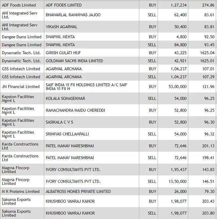 bulk deals: Check out all the bulk deals from Tuesday's session - The ...