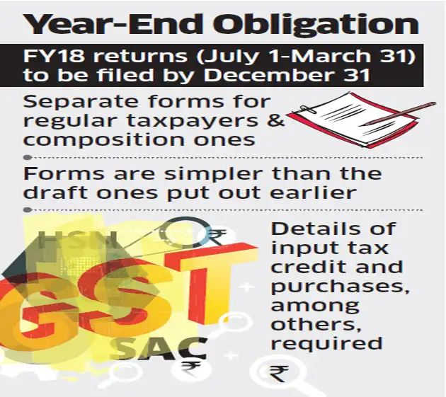 GST: Government notifies new annual return form for GST