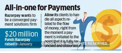 Razorpay: Razorpay steps into enterprise lending to offer full stack ...