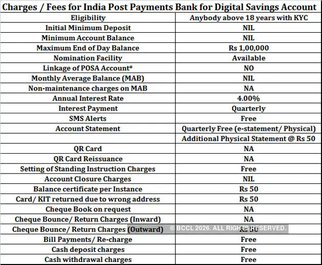 India Post Payments Bank: Features of 3 different India Post Payments ...