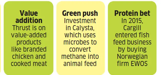 International food giant Cargill is changing the way it does business ...