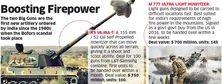 Make in India: Rolling out big guns: Two big shows for ‘Make in India’