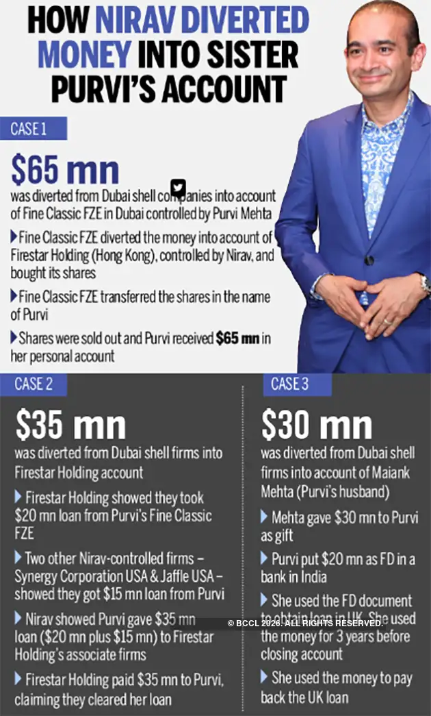 Nirav Modi: Interpol issues red-corner notice against Nirav Modi's ...