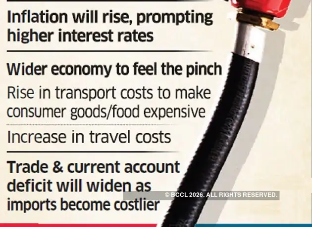Rupee fall: Double punch: Plummeting rupee, costly crude hurting Indian ...