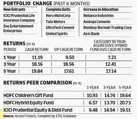 Mutual Fund Review: Principal Hybrid Equity Fund