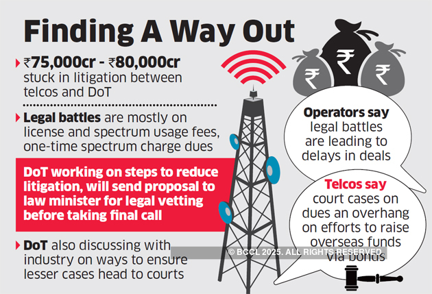 Department of Telecommunications (DoT): Telecom department chalks out ...