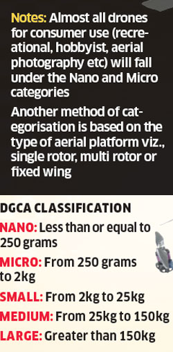 FIXED WING DRONES: Drones: The broad types and DGCA classifications ...