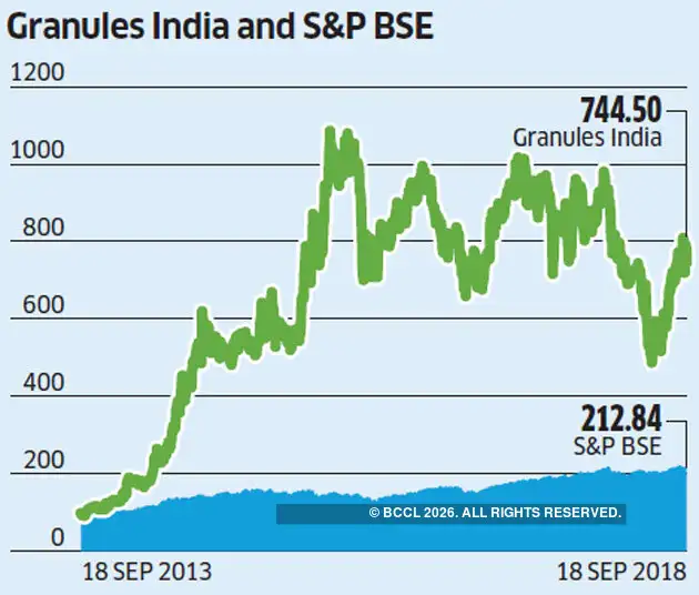 R&D expenses: 7 stocks which have the highest upside potential over ...