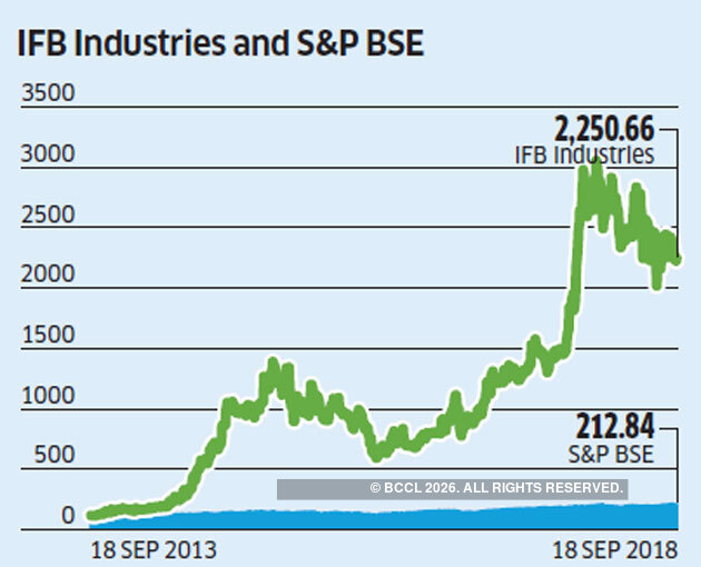 R&D expenses: 7 stocks which have the highest upside potential over ...